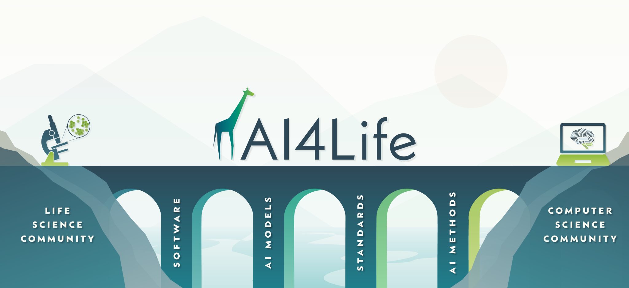 AI4Life – Euro-BioImaging